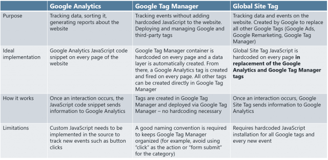Recap table - Obility