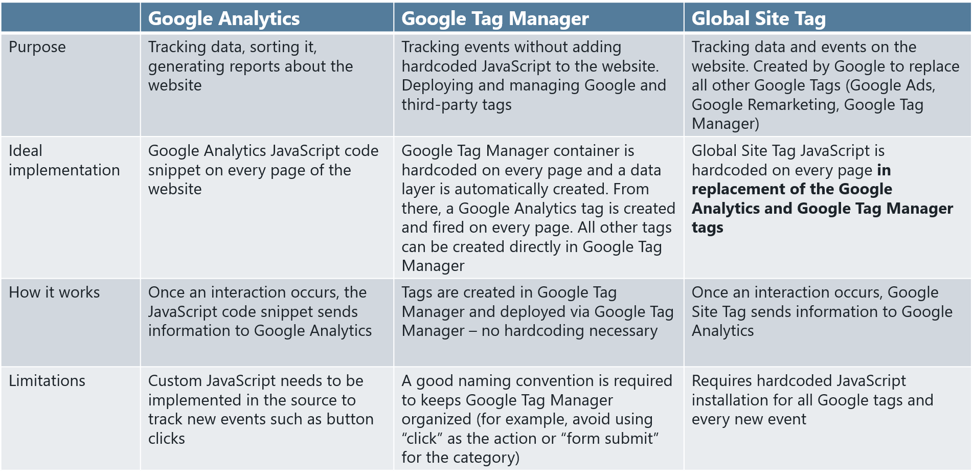 Recap table - Obility