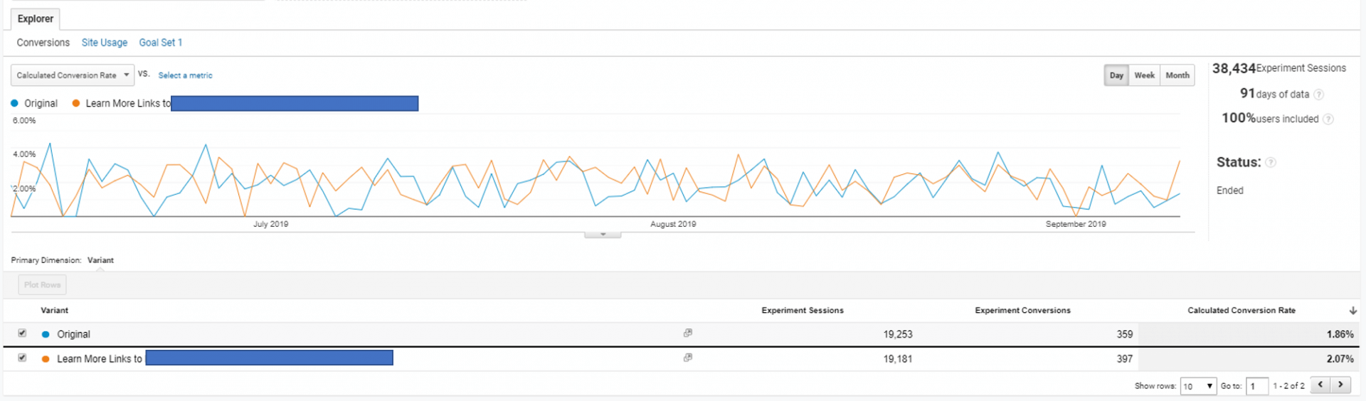 How to Use Heatmap Tools to Improve User Experience - Obility