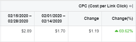 Facebook Optimizations - Link Clicks vs. Conversions - Obility