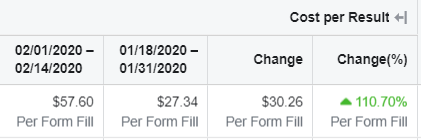 Facebook Optimizations - Link Clicks vs. Conversions - Obility