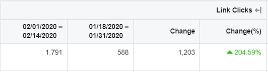 Facebook Optimizations - Link Clicks vs. Conversions - Obility