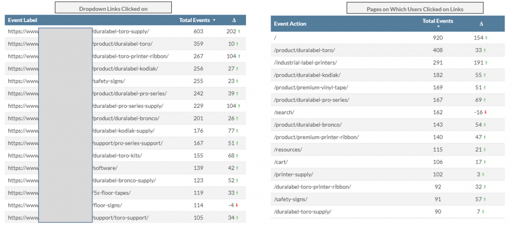How to Track and Audit Top Navigation Performance to Improve Conversion ...