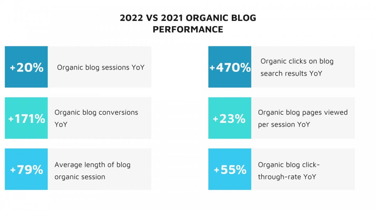 How LoadSpring’s Change in Content Strategy Led to a 470% Increase in ...
