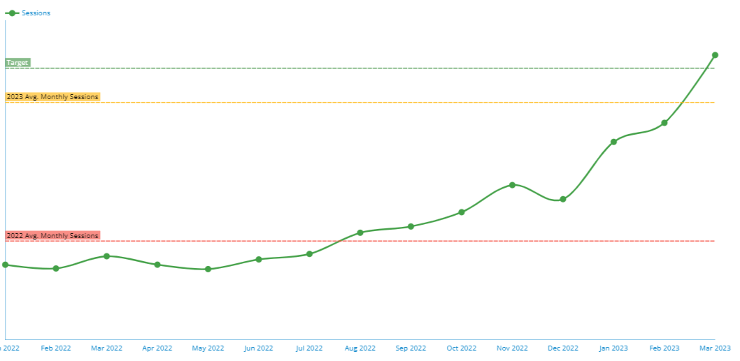 Obility and Strike Graph Partner to Drive Content Production to ...